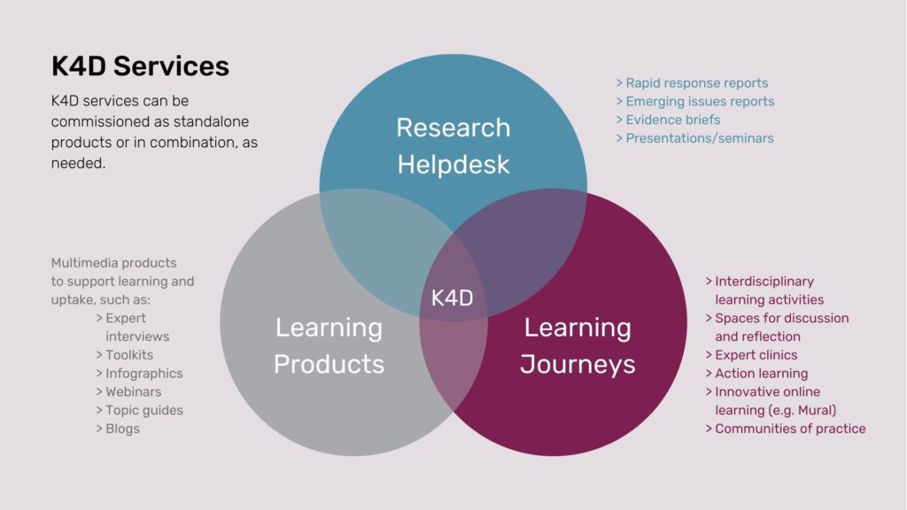 Reliable, rapid evidence and learning in development: Lessons from 6 ...