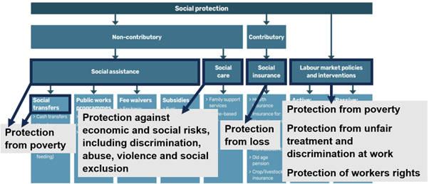 Protection in protracted displacement: Putting personal safety first ...